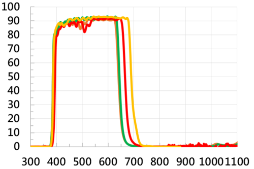 IR-CUT FILTER - IR Cut Filter - 光學鍍膜 - 立耀電子股份有限公司
