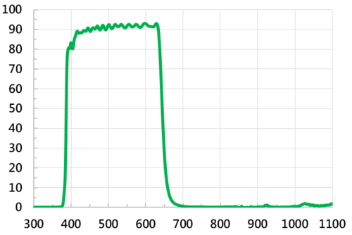 IR-CUT FILTER-650 - 立耀電子股份有限公司